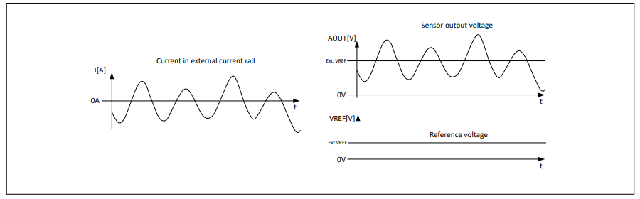 TLE4973 current sensor output modes and configurat... - Infineon ...