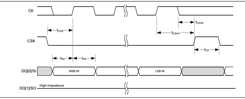 Configuring AURIX™ 2G SPI code example to work for... - Infineon ...
