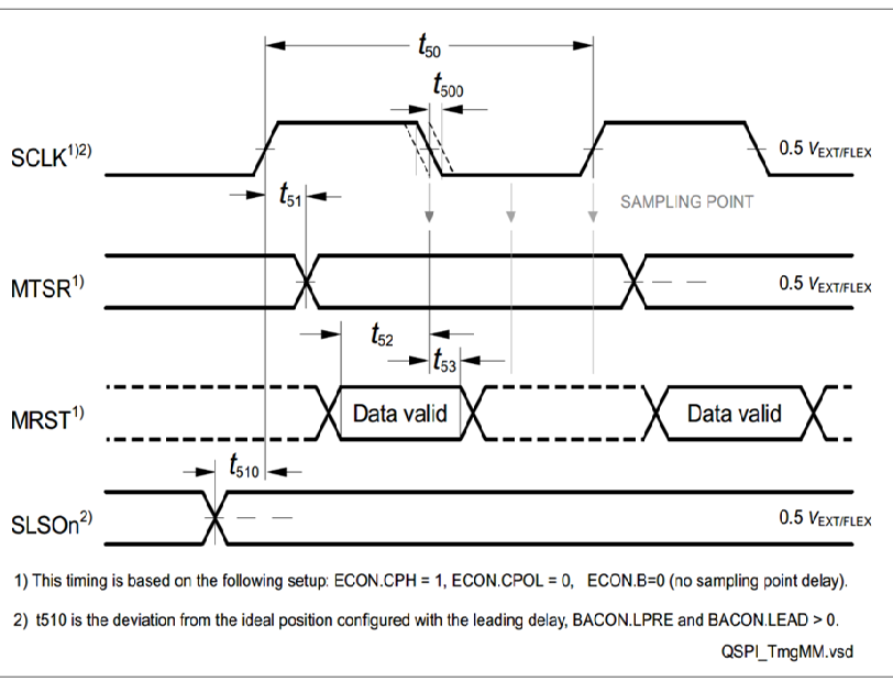 Configuring AURIX™ 2G SPI code example to work for... - Infineon Developer Community