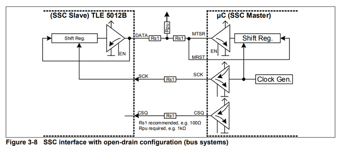TLE5012B 详解系列一之SSC/SPI通讯接口 - Infineon Developer Community