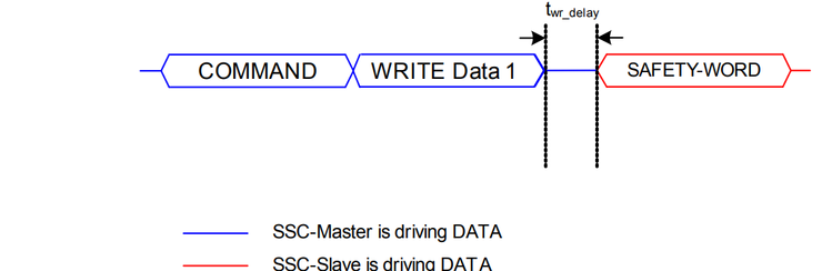 TLE5012B 详解系列一之SSC/SPI通讯接口 - Infineon Developer Community