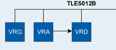 TLE5012B 详解系列一之SSC/SPI通讯接口 - Infineon Developer Community