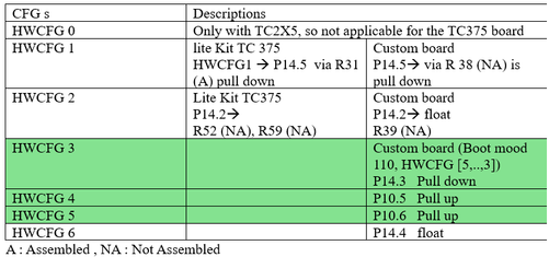 Solved: Custom board programing - Infineon Developer Community