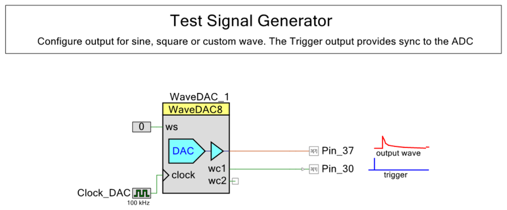 使用 DMA 进行 12 位 ADC 跟踪采集（PSoC5 演示） - Infineon Developer Community