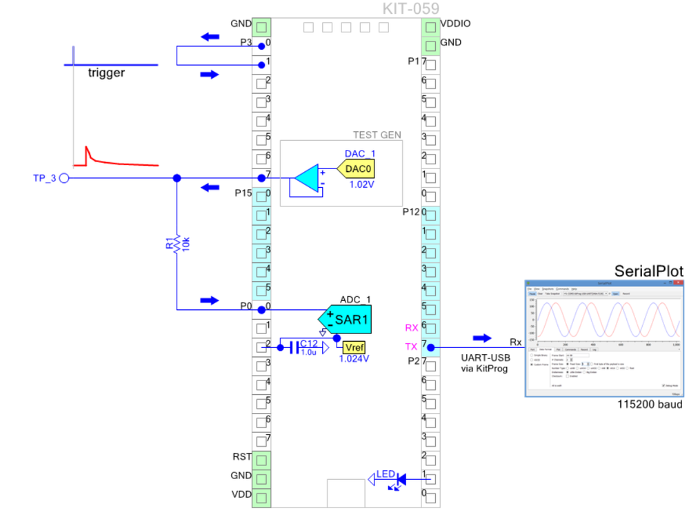 使用 DMA 进行 12 位 ADC 跟踪采集（PSoC5 演示） - Infineon Developer Community
