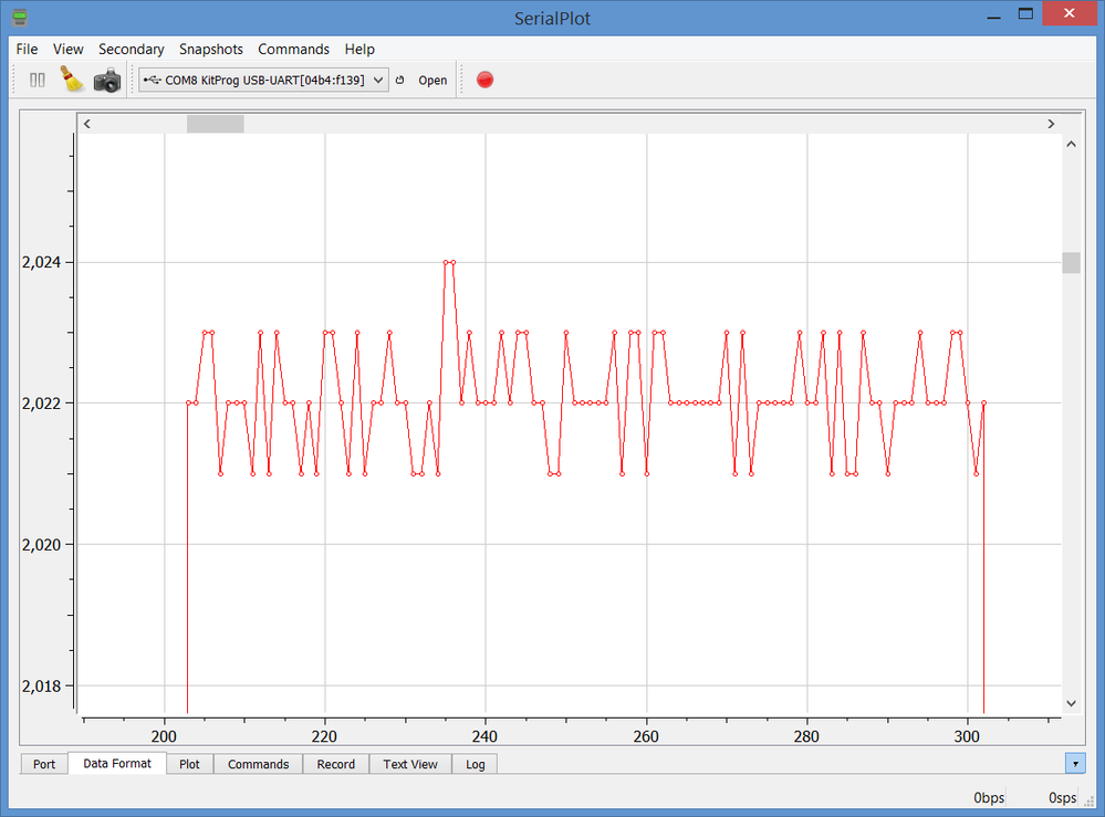 使用 DMA 进行 12 位 ADC 跟踪采集（PSoC5 演示） - Infineon Developer Community