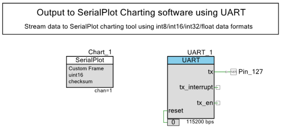 使用 DMA 进行 12 位 ADC 跟踪采集（PSoC5 演示） - Infineon Developer Community