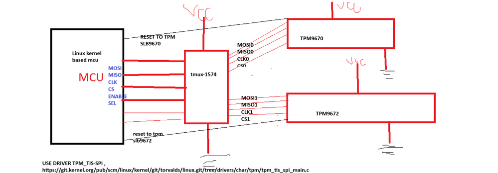 Error during probing TPM SLB9672 TPM 2.0 - Infineon Developer Community
