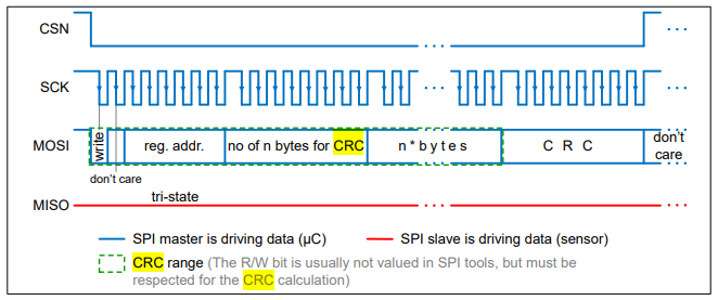 XENSIV™ TLE493D-P3I8 position sensor: Understand t... - Infineon ...