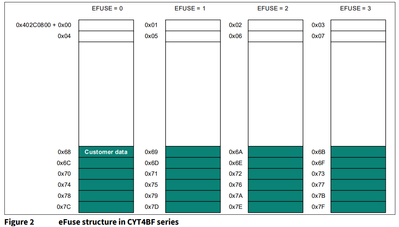 已解决: 了解 eFUSE - Infineon Developer Community