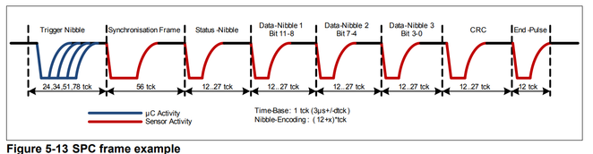 TLE5012B 详解系列二之PWM、SPC通讯接口 - Infineon Developer Community