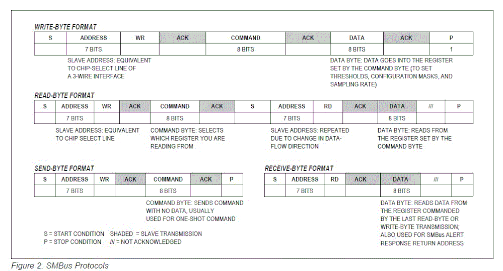 Solved: I2C Master Read - Infineon Developer Community