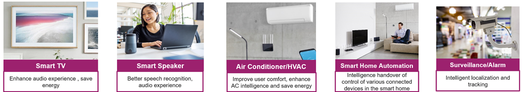 Radar Development Kit: Segmentation and seamless t... - Infineon ...