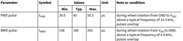 Overview of XENSIV™ TLE5555 TMR speed sensor pro... - Infineon ...