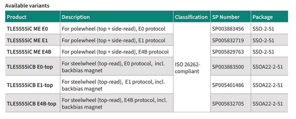 Overview of XENSIV™ TLE5555 TMR speed sensor pro... - Infineon ...