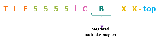Overview of XENSIV™ TLE5555 TMR speed sensor pro... - Infineon ...