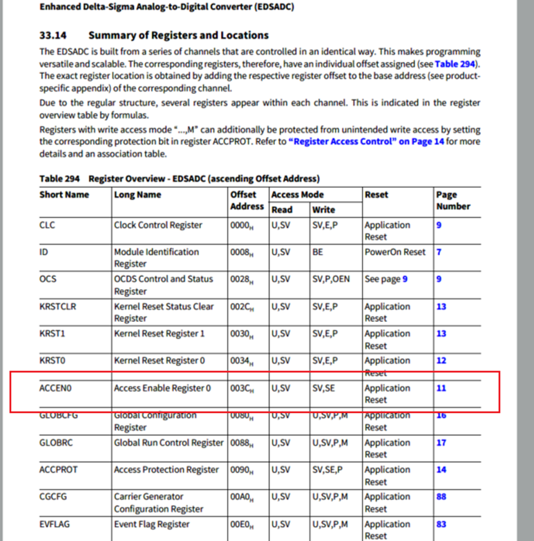 ACCEN0/1 Register Access with Master TAG ID in AUR... - Infineon ...