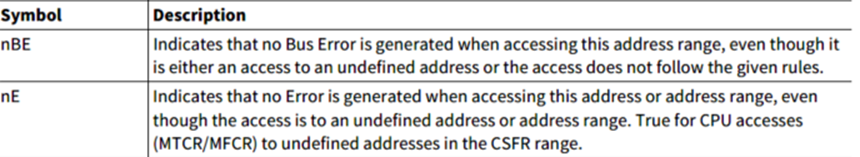 Understanding register access modes in AURIX™ TC2x... - Infineon Developer Community
