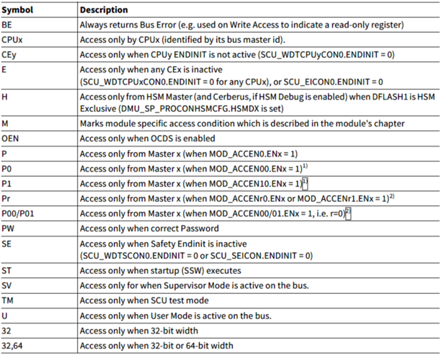 Understanding register access modes in AURIX™ TC2x... - Infineon Developer Community