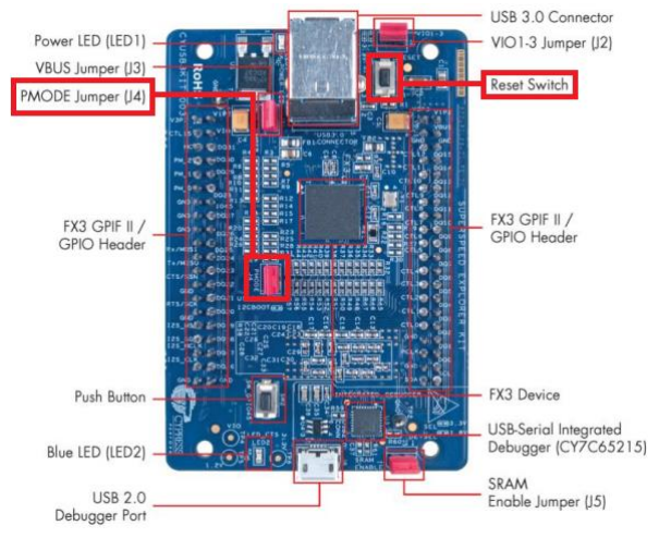 EZ-USB™ FX3 USB Test and Measurement class (TMC) - Infineon Developer ...