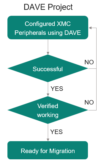 Migrate DAVE™ XMC™ projects to ModusToolbox™ - Infineon Developer Community