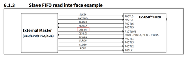已解决: FX10/FX20的CY_USB_UVC_STREAM_BUF_SIZE会影响传输速度吗？ - Infineon Developer ...