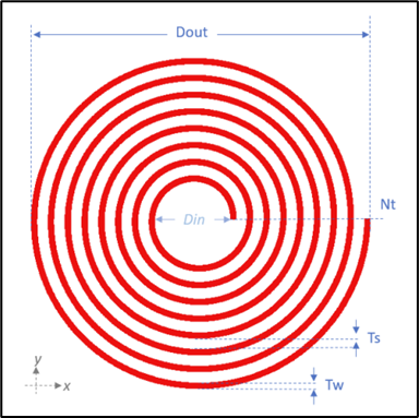 Inductive sensing coil patterns: Design and applic... - Infineon ...