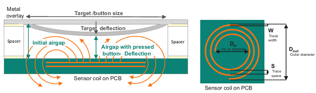 Inductive sensing coil patterns: Design and applic... - Infineon ...
