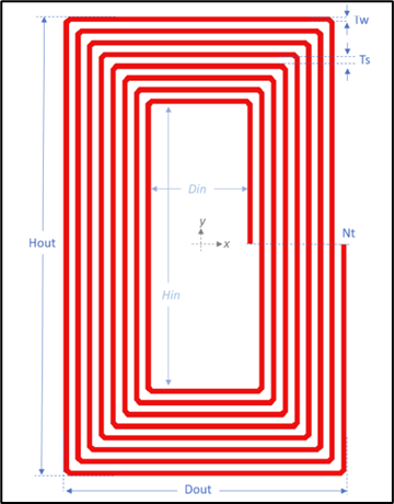 Inductive sensing coil patterns: Design and applic... - Infineon ...