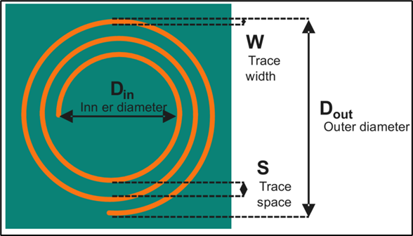 Inductive sensing coil patterns: Design and applic... - Infineon ...