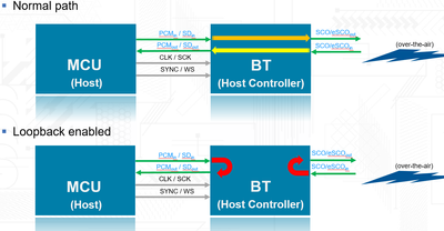 How to run BT PCM loopback test?