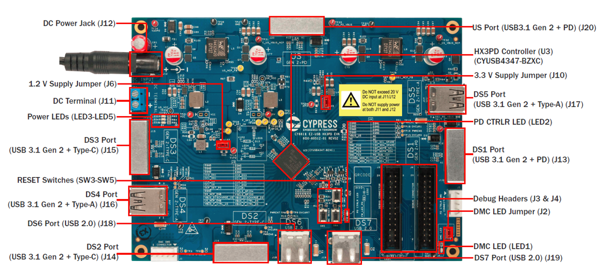 How to use EZ-USB™ PTM with two FX20 U3V cameras u... - Infineon ...