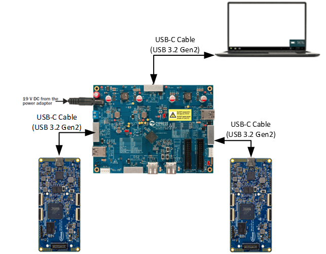 How to use EZ-USB™ PTM with two FX20 U3V cameras u... - Infineon ...