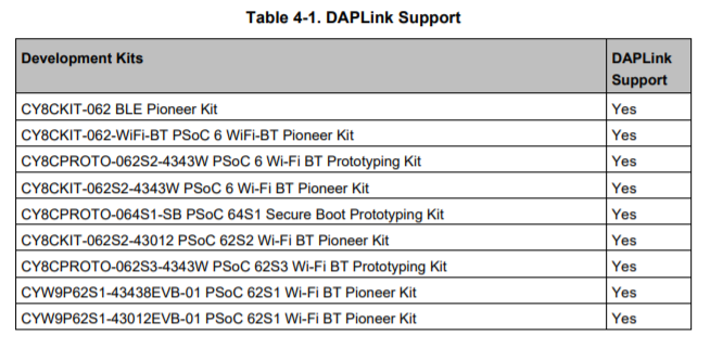 Solved: Miniprog 4 + PSoC 4 + Daplink v2? - Infineon Developer Community
