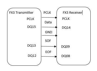 Solved: Synchronized serial IN interface in GPIF - Infineon Developer ...