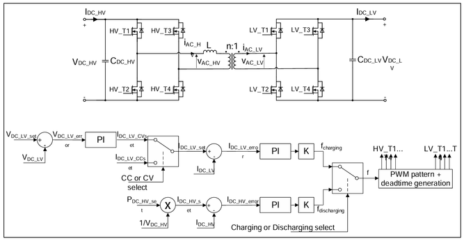 Control of DAB in an HIL environment using Infineon’s AURIX™ TC49x MCU
