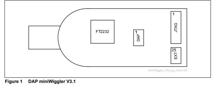 How to distinguish between KIT_DAP_MINIWIGGLER_USB... - Infineon ...