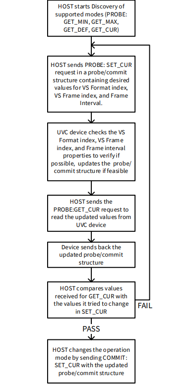 UVC系列之UVC 指令的处理 - Infineon Developer Community