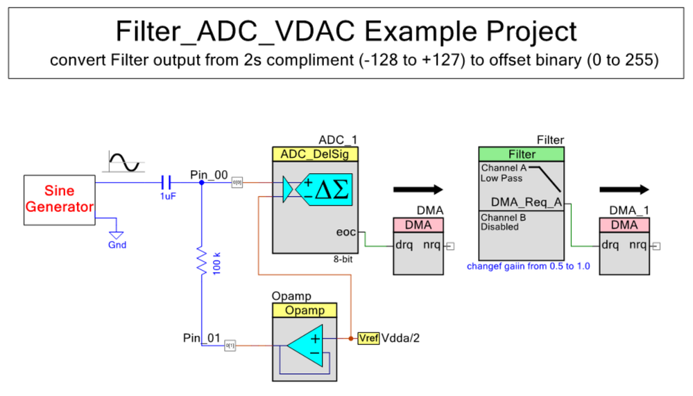 Solved: Show filter values by UART - Infineon Developer Community