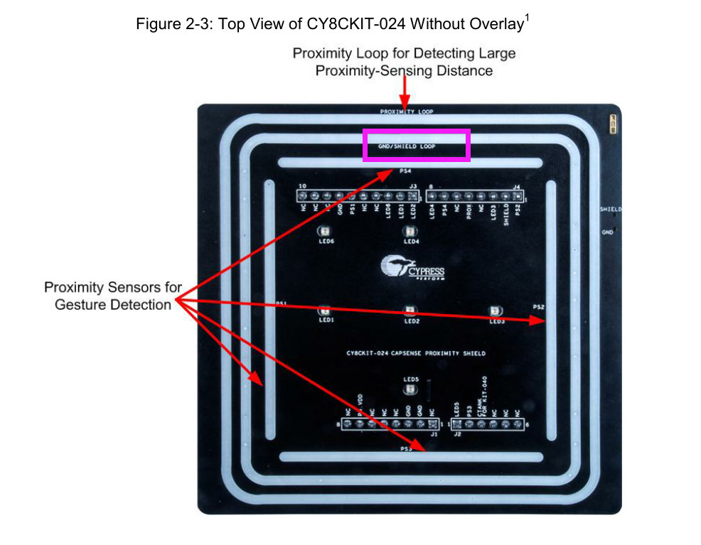 Solved: What is the working principle of the shield electr ...