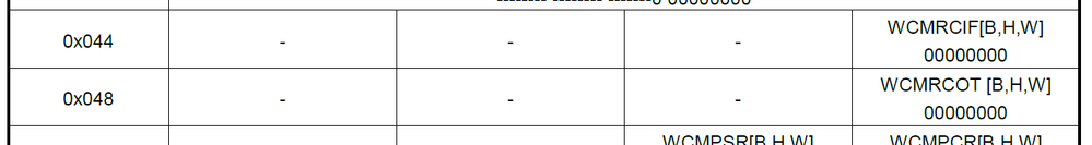Solved: Range comparision interrupt does not work with PDL - Infineon Developer Community