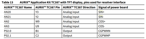 已解决: AURIX TC387 EDSADC 用於解析器應用 - Infineon Developer Community