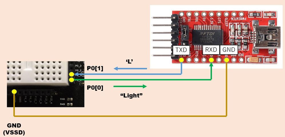 Solved: Getting unexpected character - Infineon Developer Community