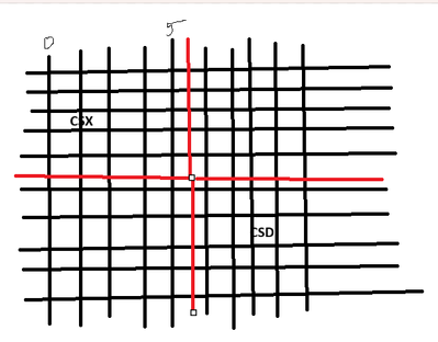 Solved: [HELP] PSoC 4100S Max: CSX and CSD on same grid ca ...