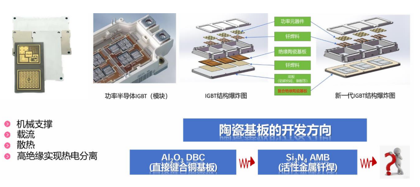 陶瓷基板DBA在高功率半导体模块中的技术突破：面向高压与轻量化应用的新选择