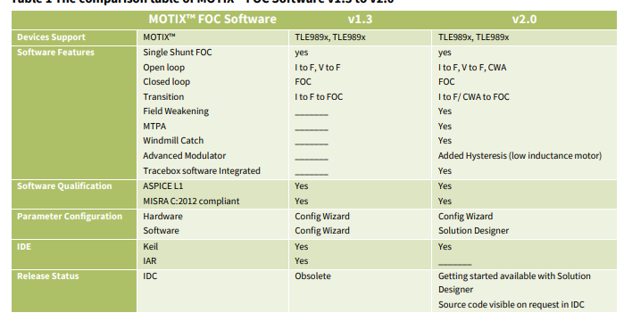 已解决: TLE9893-2QK-Evalkit评估板FOC - Infineon Developer Community