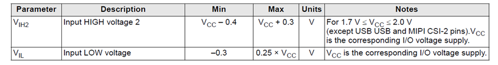 Solved: CX3 PMODE Level - Infineon Developer Community