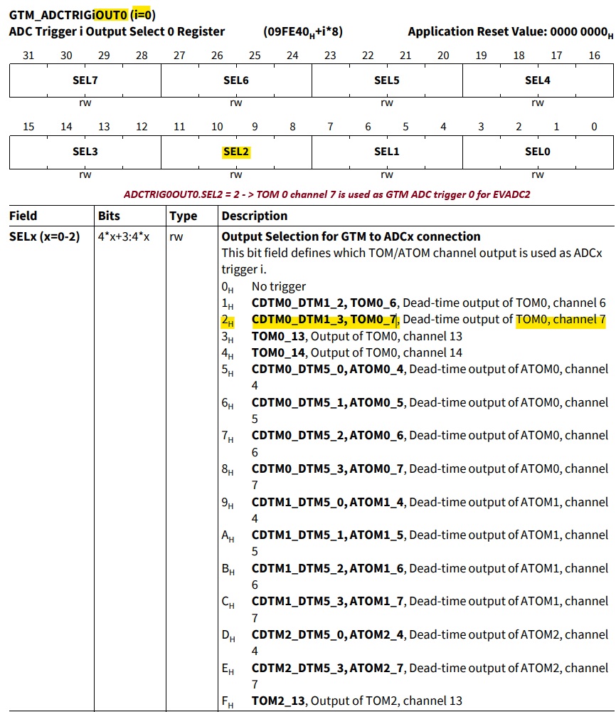 AURIX™ TC3xx: Map GTM ADC Trigger to EVADC Group a... - Infineon ...