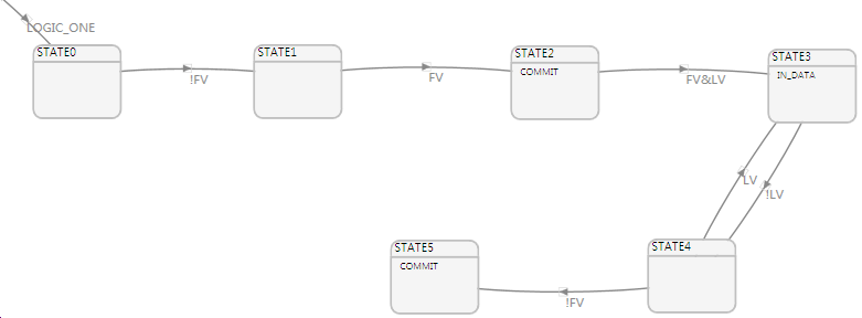 Solved: CX3 GPIFII modify - Infineon Developer Community