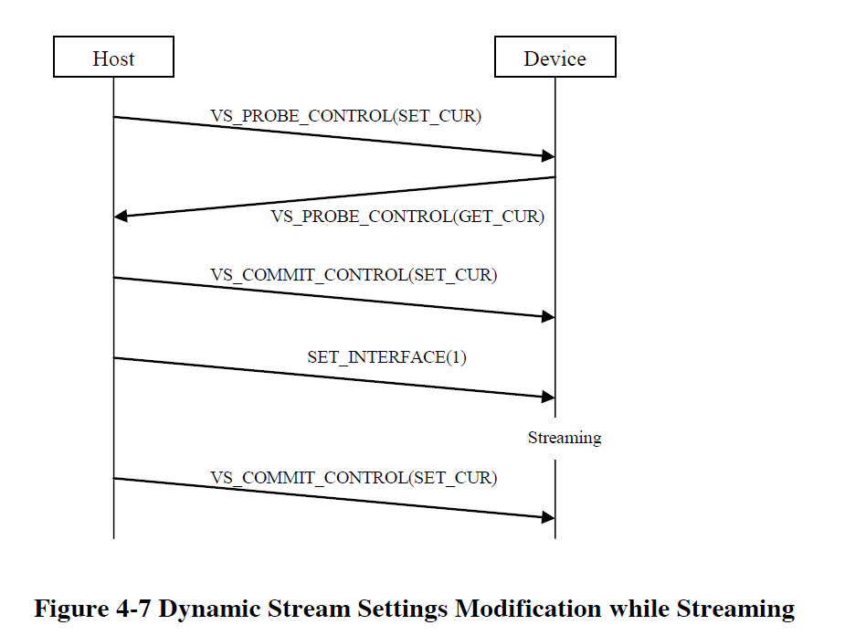 Solved: How to dynamically change resolution of image sens ...